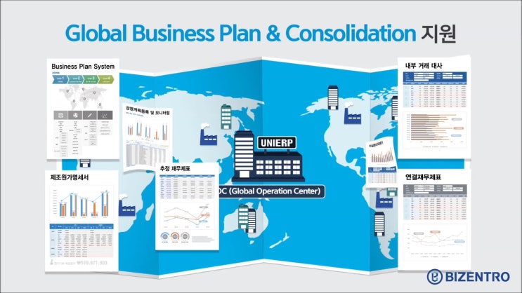 [비젠트로] 지속 성장 기업을 위한 프리미엄 ERP, UNIERP : 네이버 블로그