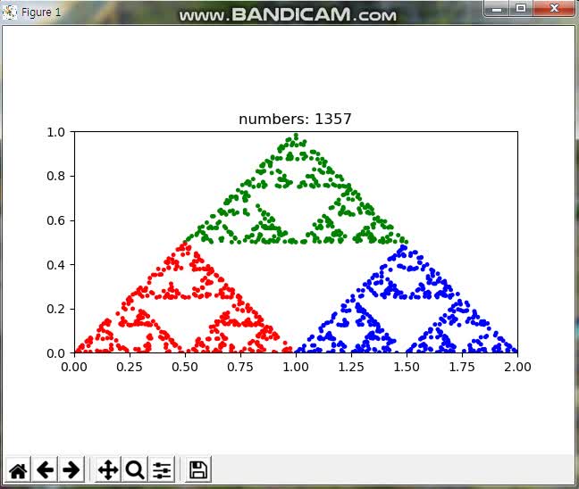 5. Fractal(프랙탈) - 2. 시어핀스키(Sierpinski)삼각형 - Upgrade : 네이버 블로그