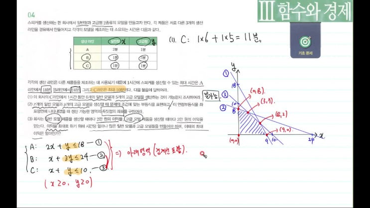 분당수학학원 대치동th수학 고등학교 경제수학 3함수와경제 기초and심화문제풀이무차별곡선개념추가 네이버 블로그