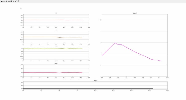 아두이노 시리얼통신으로 Python 실시간 그래프 그리기 (Python Matplotlib Real Time Plot ...