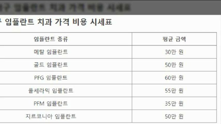 광주 광산구 남구 동구 북구 서구 치과 임플란트 가격 유명한 곳 저렴한 싼 곳 잘하는 곳 추천 네이버 블로그