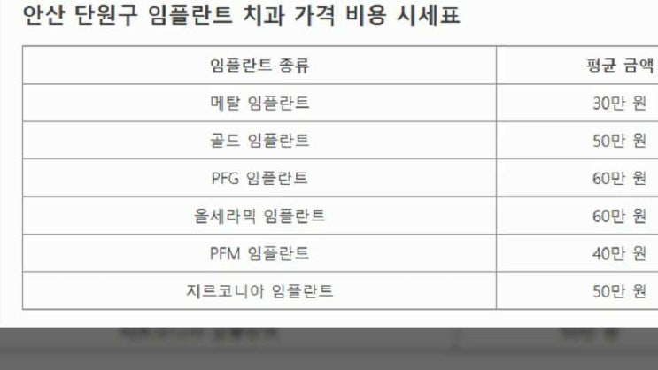 안산 단원구 상록구 안양 동안구 만안구 치과 임플란트 가격 잘하는 곳 저렴한 싼 곳 유명한 곳 추천 네이버 블로그