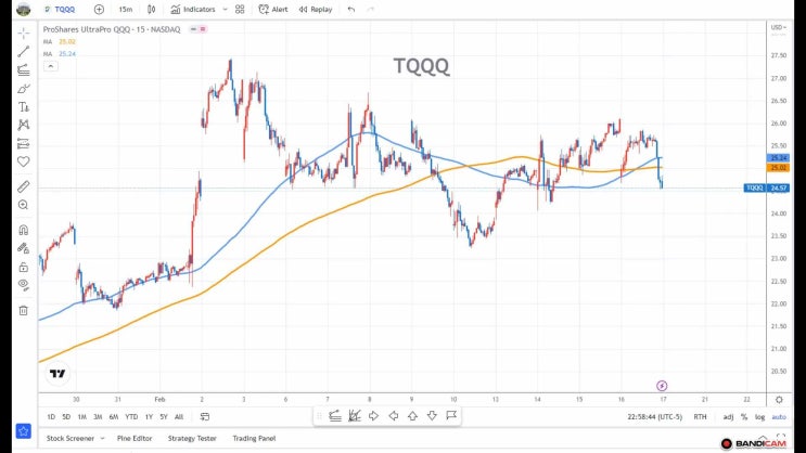 피보나치 차트 분석 Trading Idea 030223 TQQQ vs SQQQ : 네이버 블로그