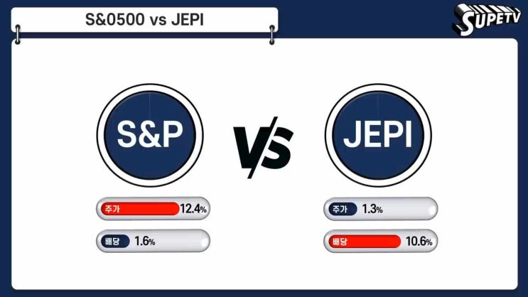 JEPI ETF, 1억 월배당 얼마받을까_ (ft. SCHD, S&P500, JEPQ) : 네이버 블로그