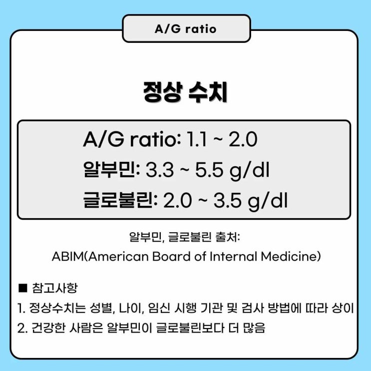A/G ratio 알부민 Albumin Globulin 글로불린 수치 정상범위 및 이상 시 원인 용어설명 총정리 : 네이버 블로그