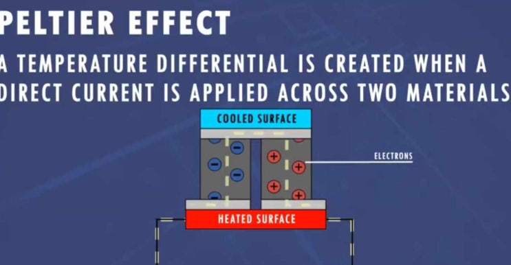 Peltier aplication : 네이버 블로그