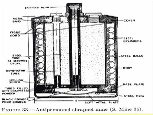 S-마인 (Schrapnellmine) : 네이버 블로그