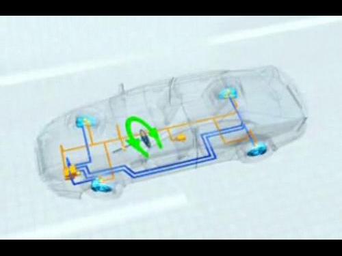 자동차 주행안전장치의 종류 ABS, TCS, ESP, VDC, ECS, LSD, EBD와 역할 : 네이버 블로그