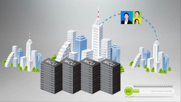 Vidyo Router 영상 - 고가의 MCU를 대체하는 신개념 MCU! : 네이버 블로그