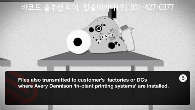 Avery Dennison, Label Printer,PAXAR,SNAP 500 : 네이버 블로그