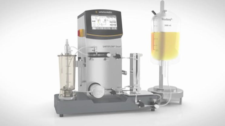 SARTOFLOW® Smart - The crossflow system for process development : 네이버 블로그