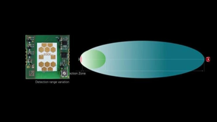 InnoSenT_The new INS Radar Module series for your Home-Automation ...