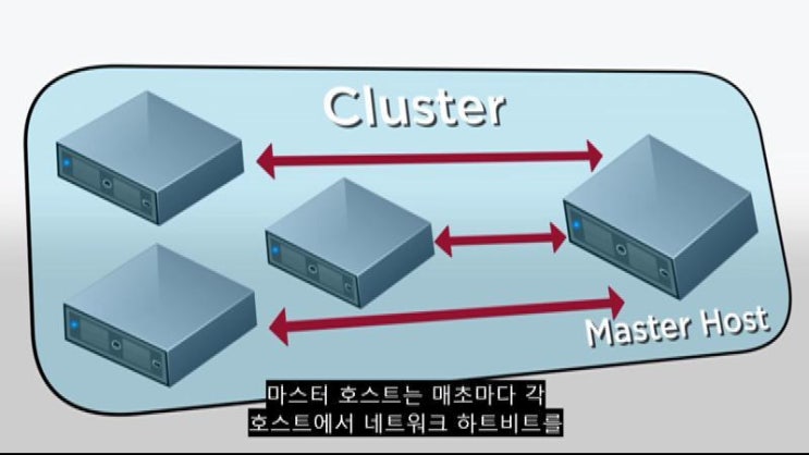 vSphere HA의 작동 방식 : 네이버 블로그