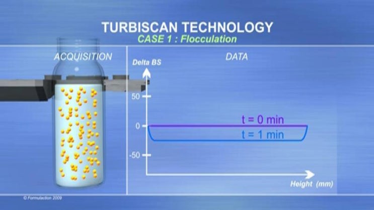 TURBISCAN 원리 FULL 영상 : 네이버 블로그