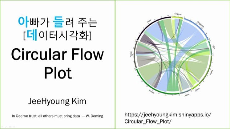 아빠가 들려 주는 [데이터시각화] Circular Flow Plot : 네이버 블로그