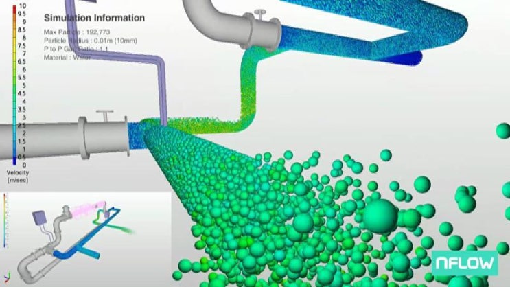 [ NFLOW | CFD 해석 사례 ] 선박평형을 책임지는 배관, 'Deballasting System' 내 배수 흐름 해석 ...