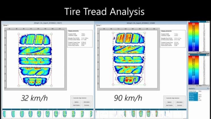 XSENSOR NEW MODEL "Dynamic Tire TESTING" 출시 [타이어압력측정, 동적압력, 움직이는자동차압력측정 ...
