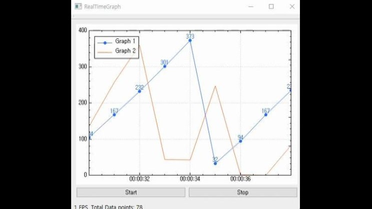 QCustomPlot 라이브러리를 이용한 RealTime 그래프(포인트 위의 값 출력) 예시 : 네이버 블로그