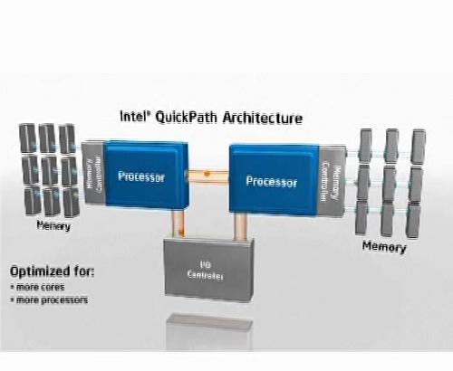 인텔 코어 i7의 신기술 QPI(Quick-Path Interconnect), 그 동작원리는? : 네이버 블로그