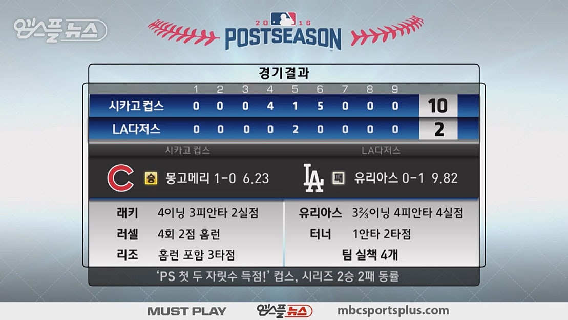 포스트시즌투데이 Nl 챔피언결정 4차전 시카고 컵스 Vs La다저스 Hl 네이버 Tv