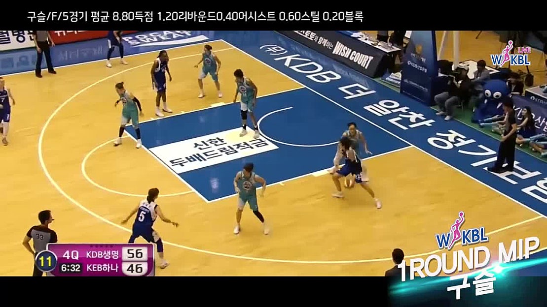 여자농구 1R MVP-박지수, MIP-구슬 활약상 - 네이버 TV