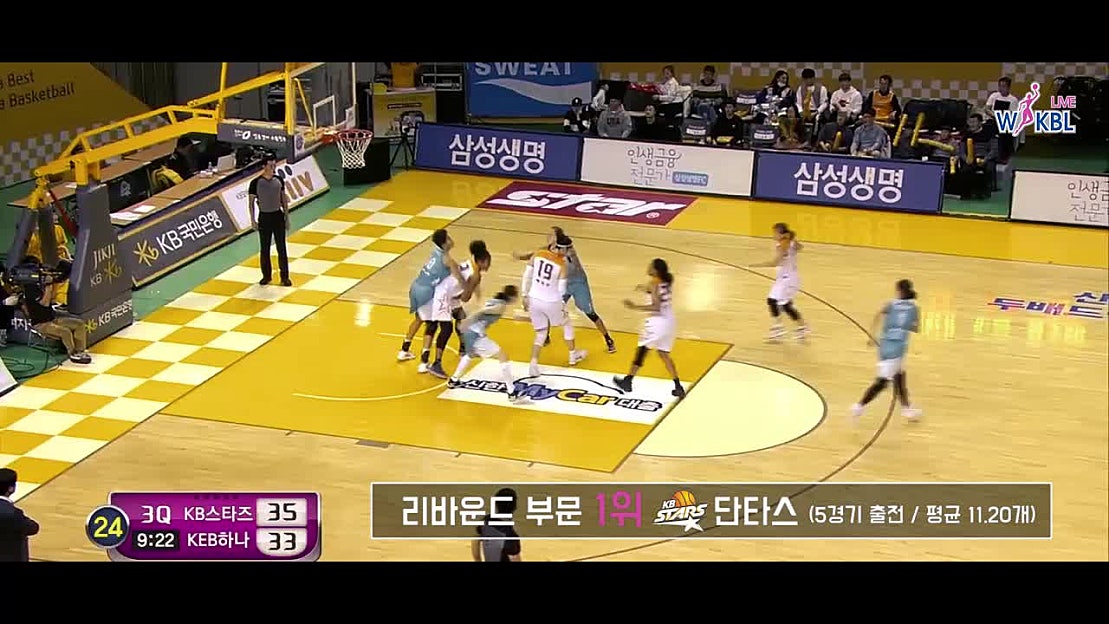 WKBL 여자농구 2R 누가누가 잘했나? - 네이버 TV