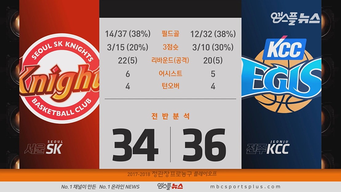 SK vs KCC 전반 경기 분석 - 네이버 TV