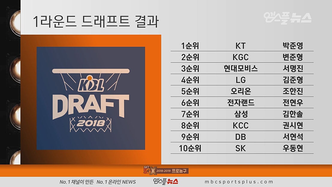 2018 KBL 신인 드래프트 결과 - 네이버 TV