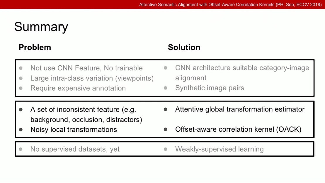 Attentive Semantic Alignment with Offset-Aware Correlation Kernels - 네이버 TV