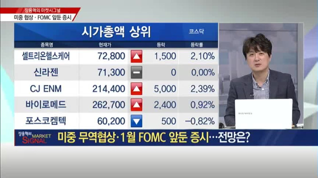미중 무역협상·1월 FOMC 앞둔 증시…전망은? - 네이버 TV