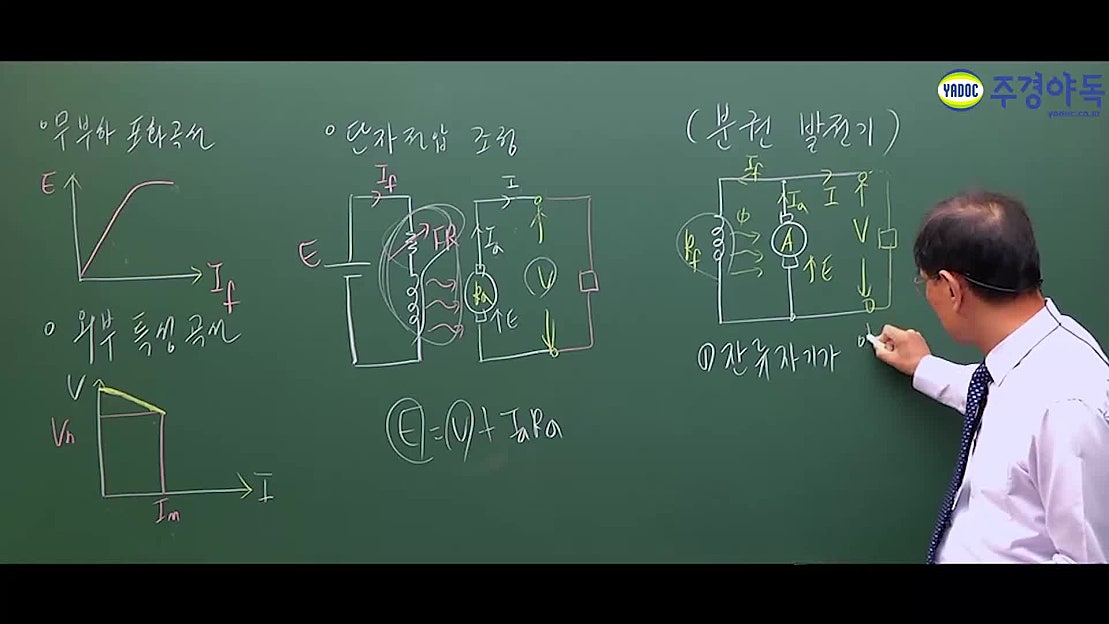 전기기능사필기전기기기제2강 직류발전기의 유기기전력16 네이버 Tv