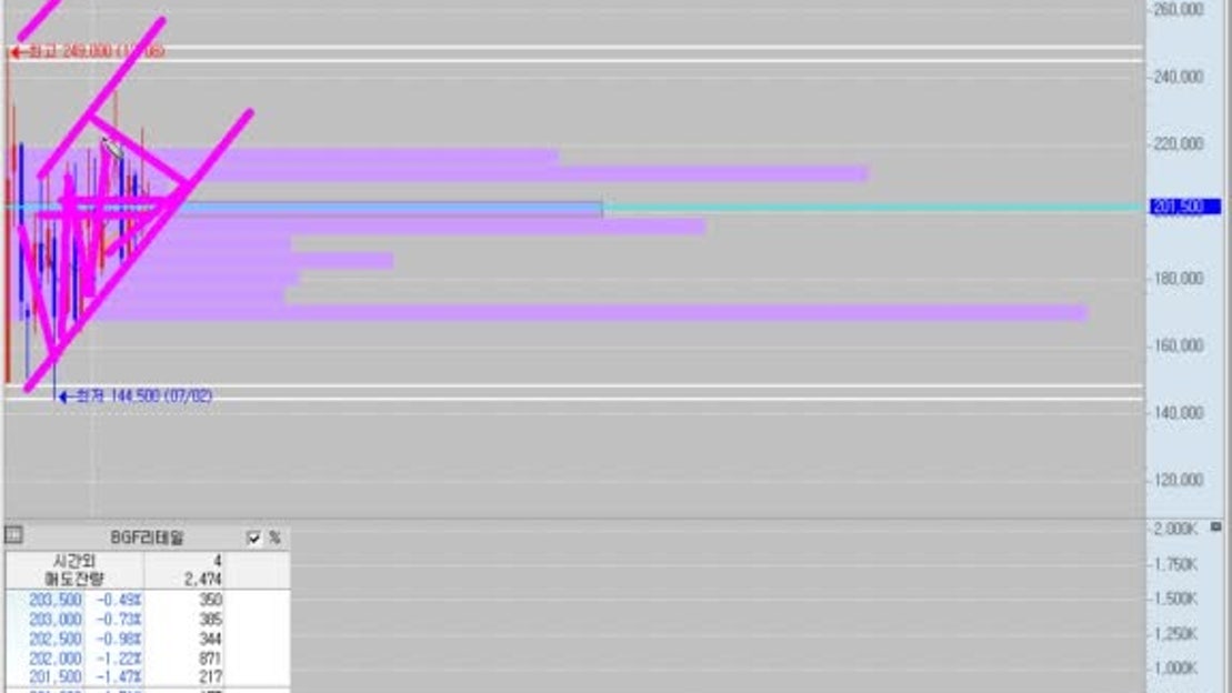 BGF리테일 (2019.09.17) 기술적분석 - 네이버 TV