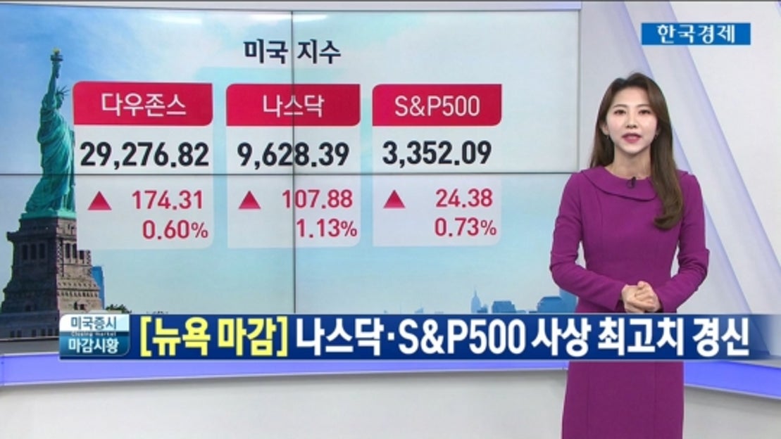뉴욕증시, 나스닥·S&P500 사상 최고치 경신 [뉴욕마감] - 네이버 TV