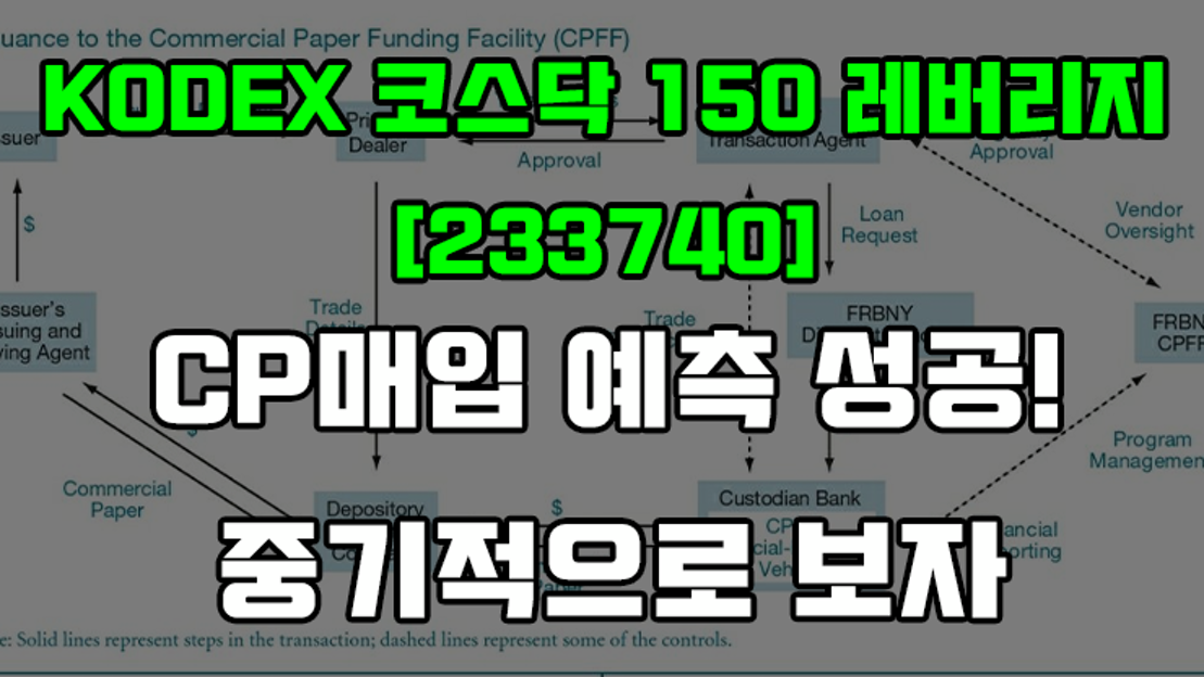 CP매입 KODEX 코스닥 150 레버리지 - 네이버 TV