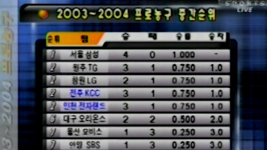 인천 전자랜드 vs 전주 KCC - 풀영상 [KBL클래식] - 네이버 TV