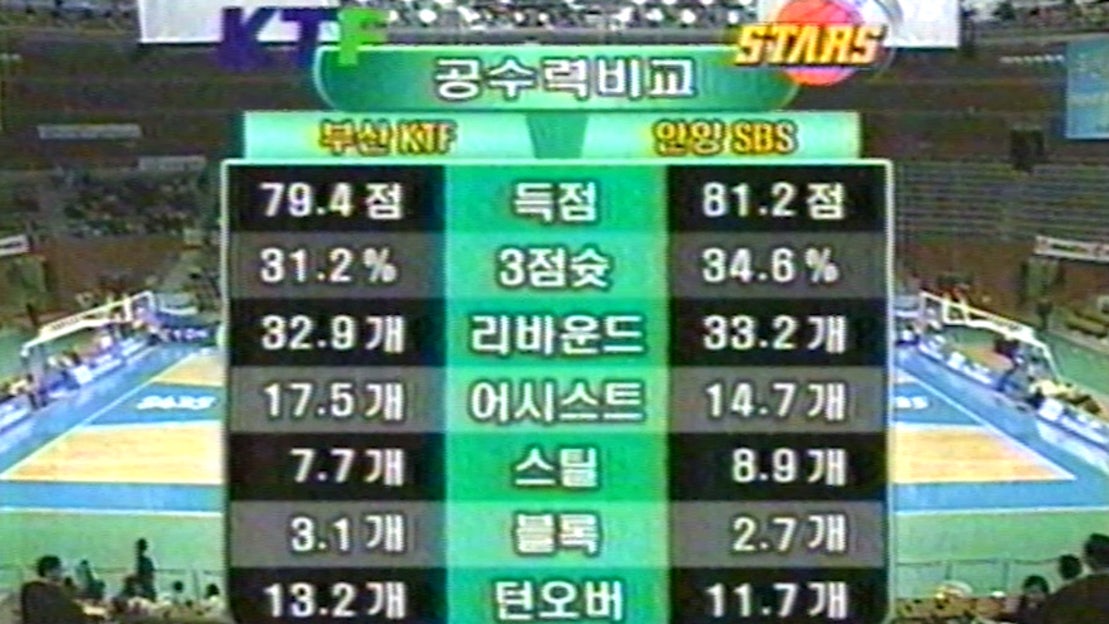 부산 KTF vs 안양 SBS - 풀영상 [KBL클래식] - 네이버 TV