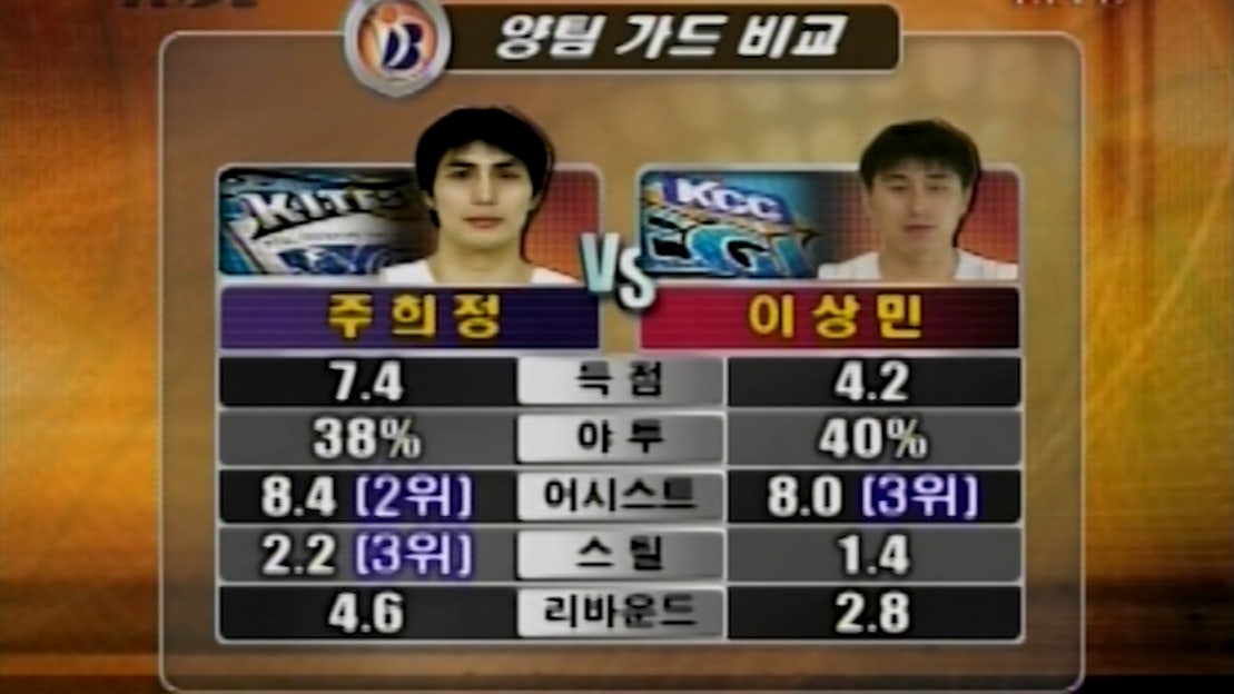 안양 KT&G vs 전주 KCC - 풀영상 [05-06시즌] - 네이버 TV