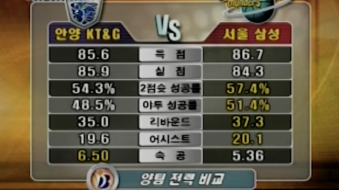 안양 KT&G vs 서울 삼성 - 풀영상 [05-06시즌] - 네이버 TV