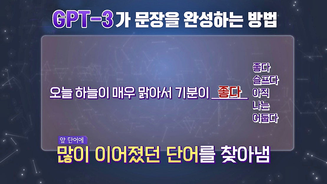 정확도甲 'GPT-3'가 문장을 완성하는 방법 (ft. 딥러닝) | JTBC 201130 방송 - 네이버 TV