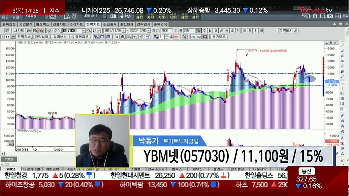 YBM넷(057030), 접근하지 말아야 할 종목 - 네이버 TV