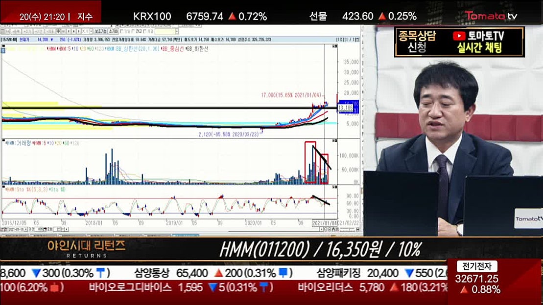 HMM(011200), 전체 업황, 유가 올라가고 모멘텀 사라지고 있어_210120 - 네이버 TV