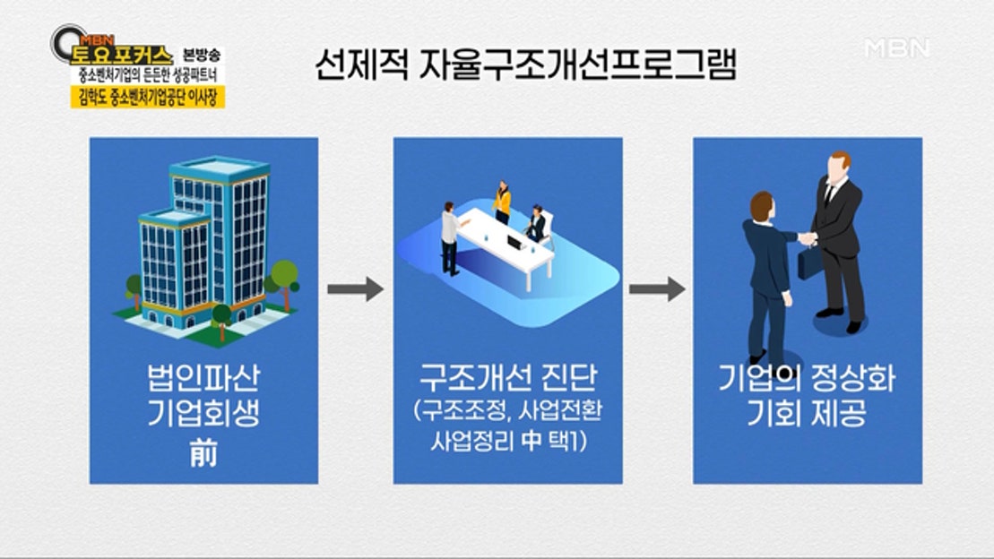 선제적 자율구조개선프로그램에 대해 알아보자! MBN 210130 방송 - 네이버 TV