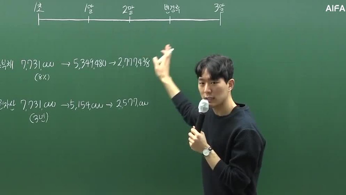 2021 공인회계사 1차 재무회계 해설(문제 14~24번)(CPA 김한솔),우리경영아카데미 - 네이버 TV