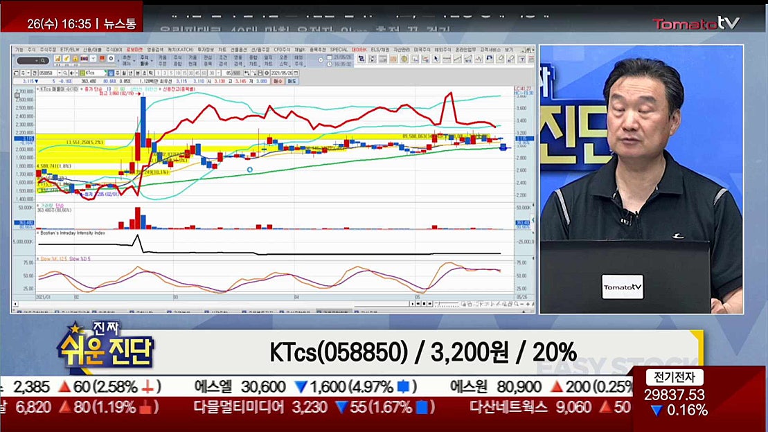 KTcs(058850), 거래량을 보세요! - 네이버 TV