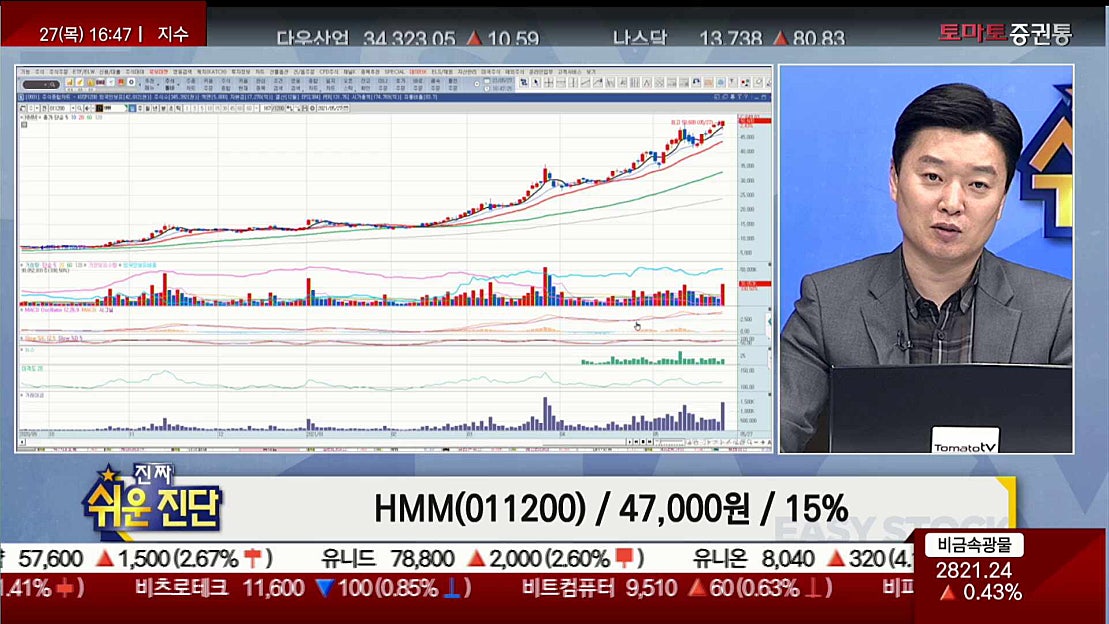 HMM(011200) 거래량 터질 때 조심하세요? - 네이버 TV