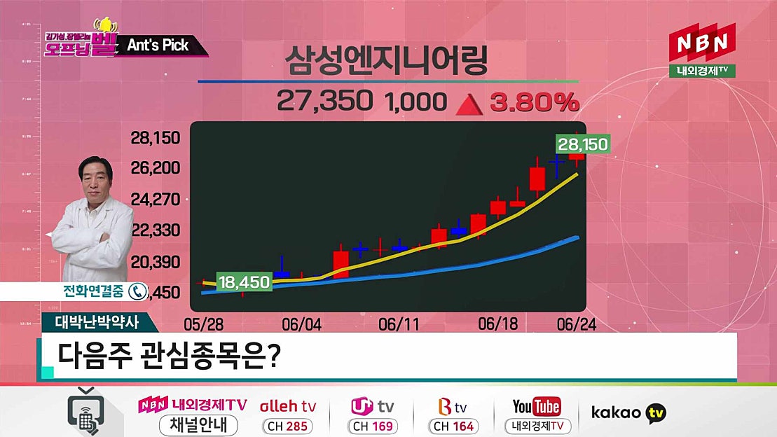 [내외경제TV] 20210625 대박난박약사 - 네이버 TV
