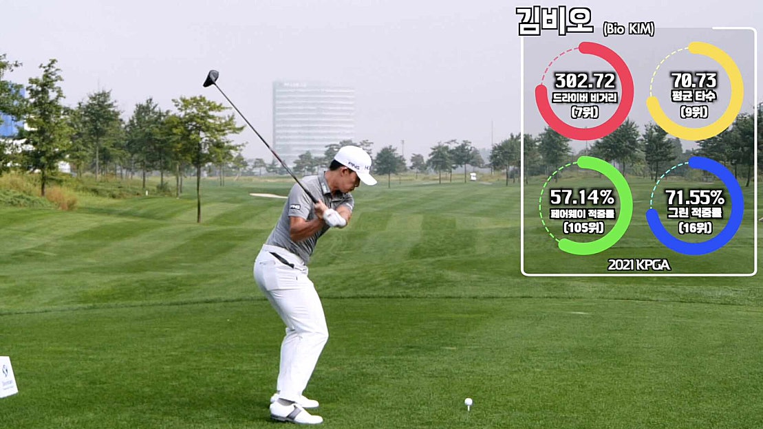 [KPGA Swing] '트로피 방어전' 김비오의 드라이버 스윙 - 네이버 TV