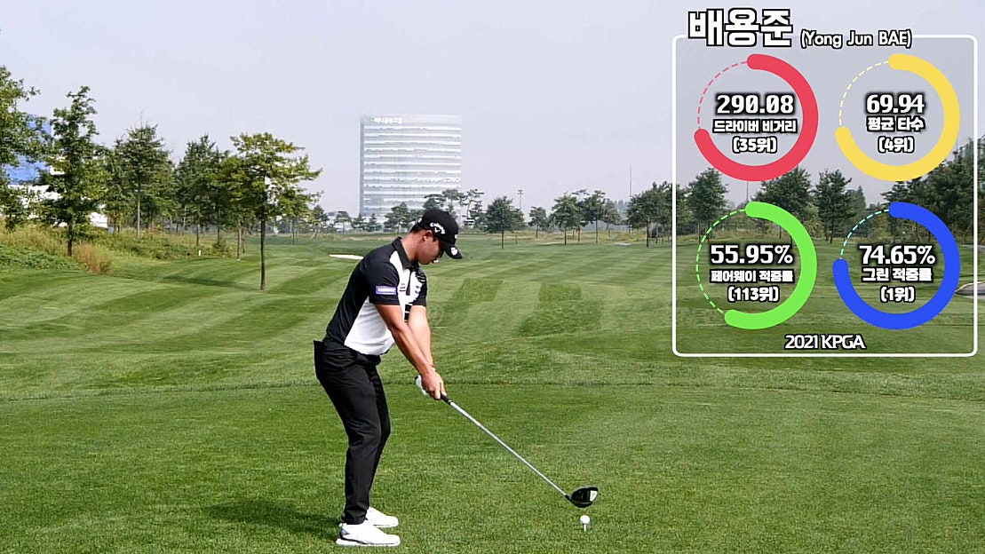 [KPGA Swing] 국가대표 출신 배용준의 정확한 드라이버 스윙 - 네이버 TV