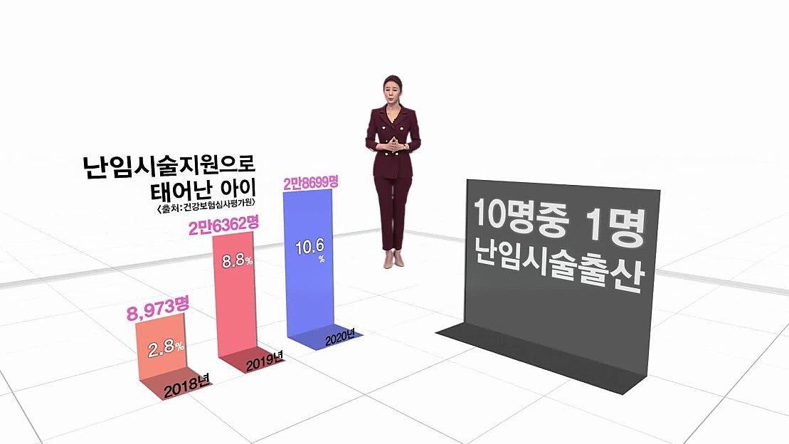 난임의 원인, 자궁근종 | KBS 211006 방송 - 네이버 TV