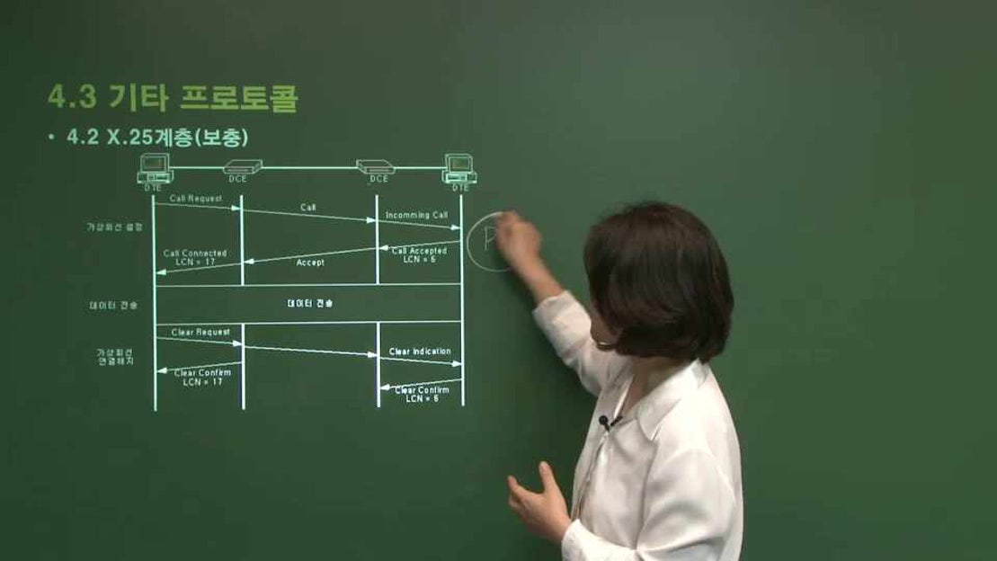 컴퓨터네트워크기초 상세한 개념정리와 문제풀이 1 네이버 Tv
